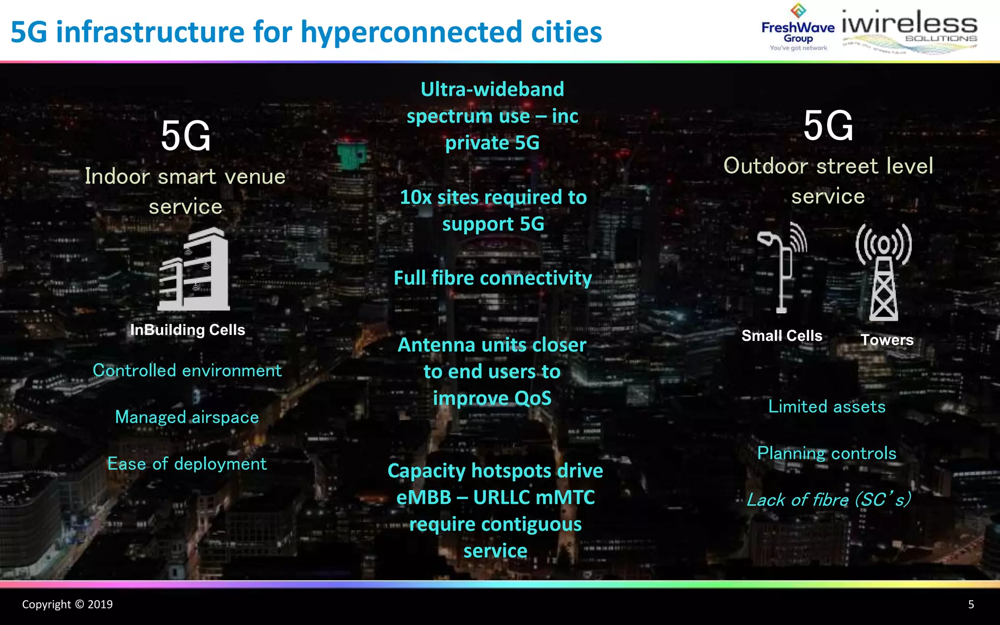 iWireless solutions 5G hyperconnected cities 100919 - Ligth version | PPTX