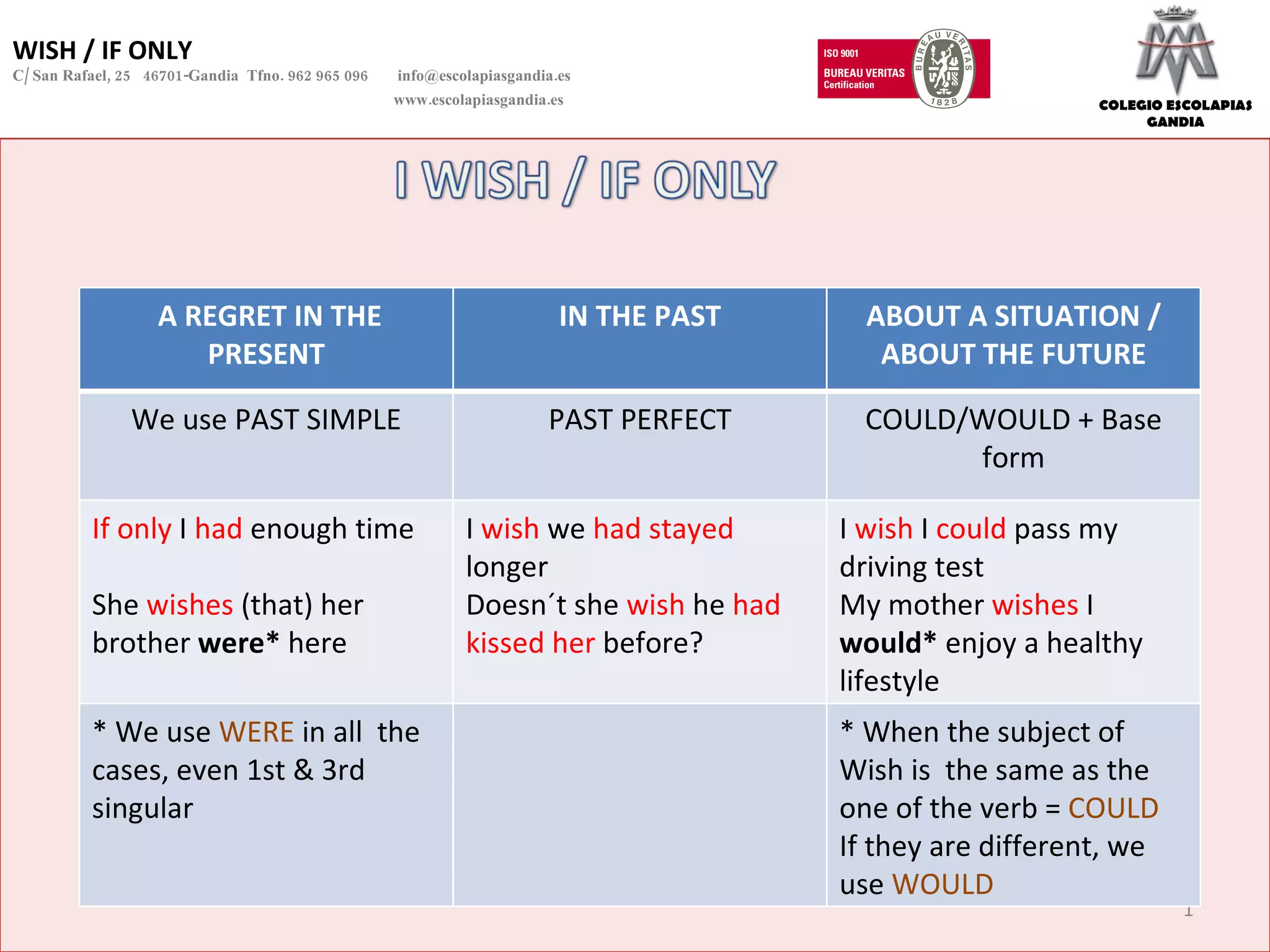 I Wish If Only | PPT