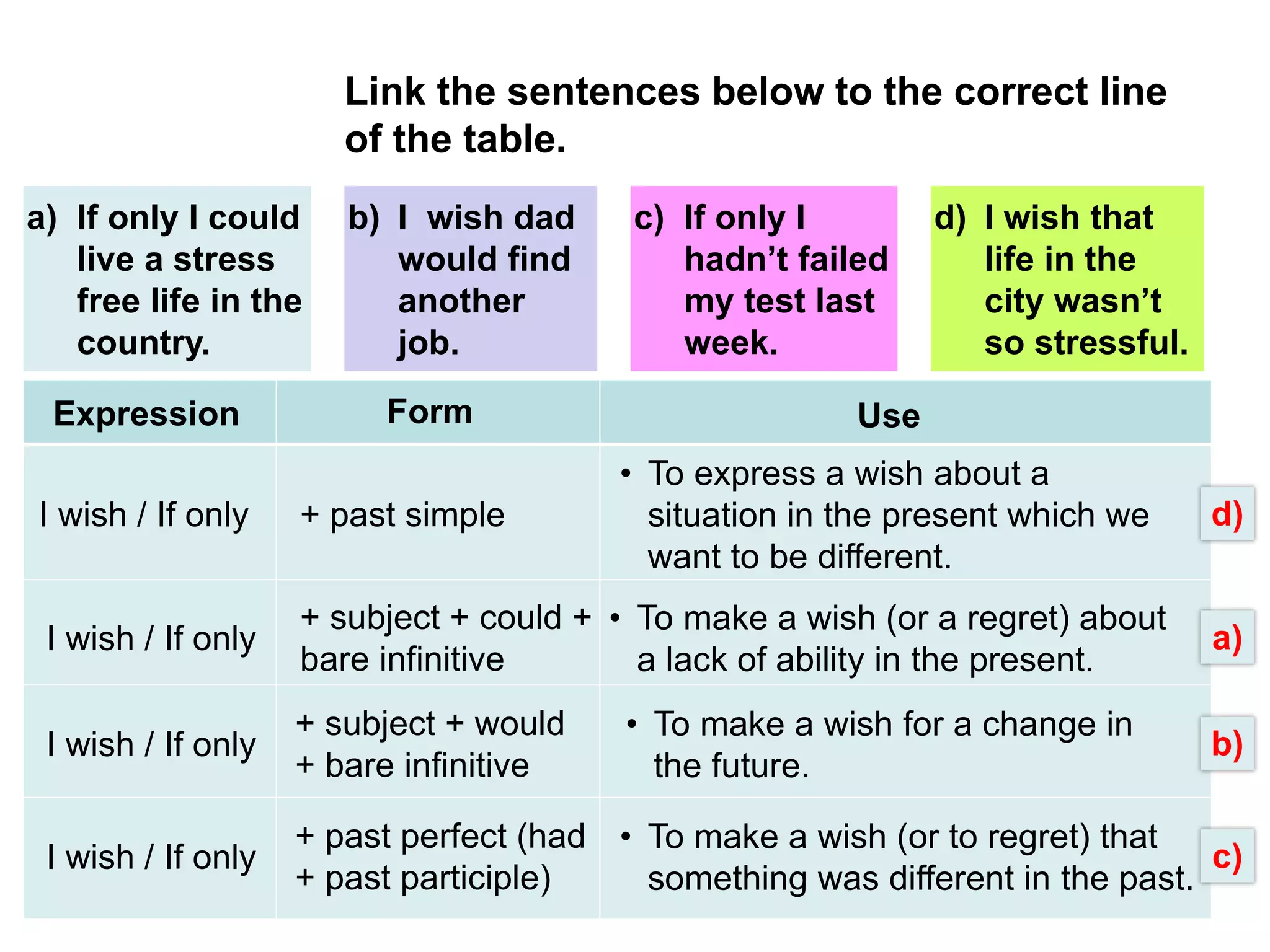 I wish_If only.pptx