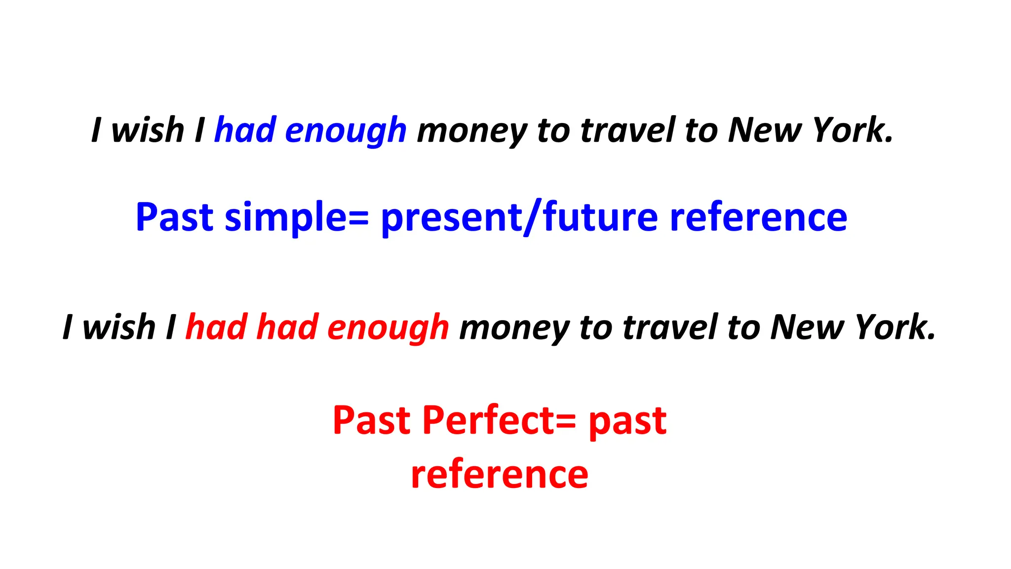 I wish + past simple_perfect for wishes andregrets | PPTX