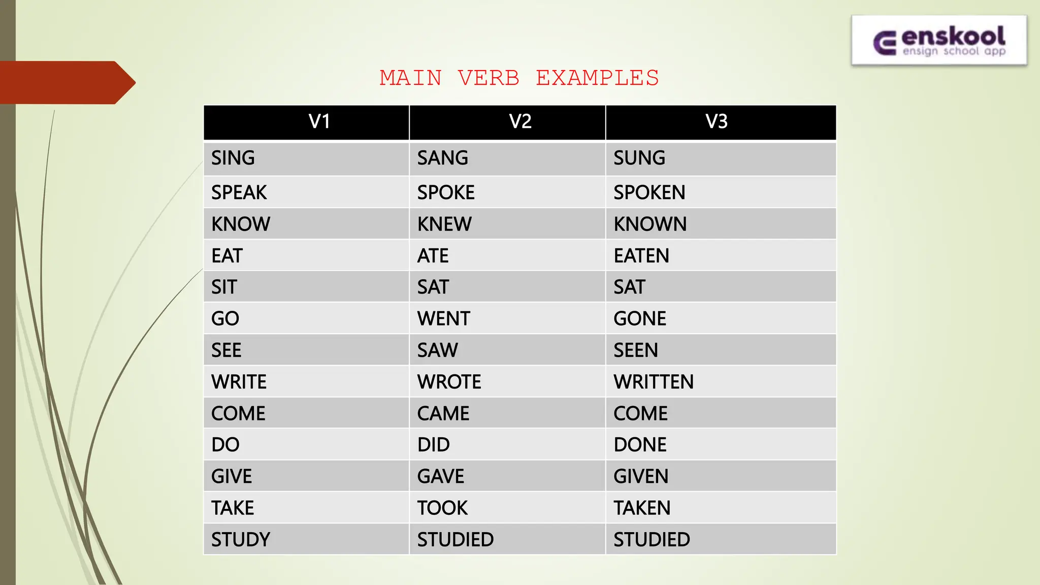 I WISH RULE POWERPOINT PRESENTATION IN ENGLISH GRAMMAR | PPTX