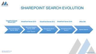 Evolution of Search : What's New and Improved in SharePoint 2016 | PPTX