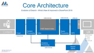 Evolution of Search : What's New and Improved in SharePoint 2016 | PPTX