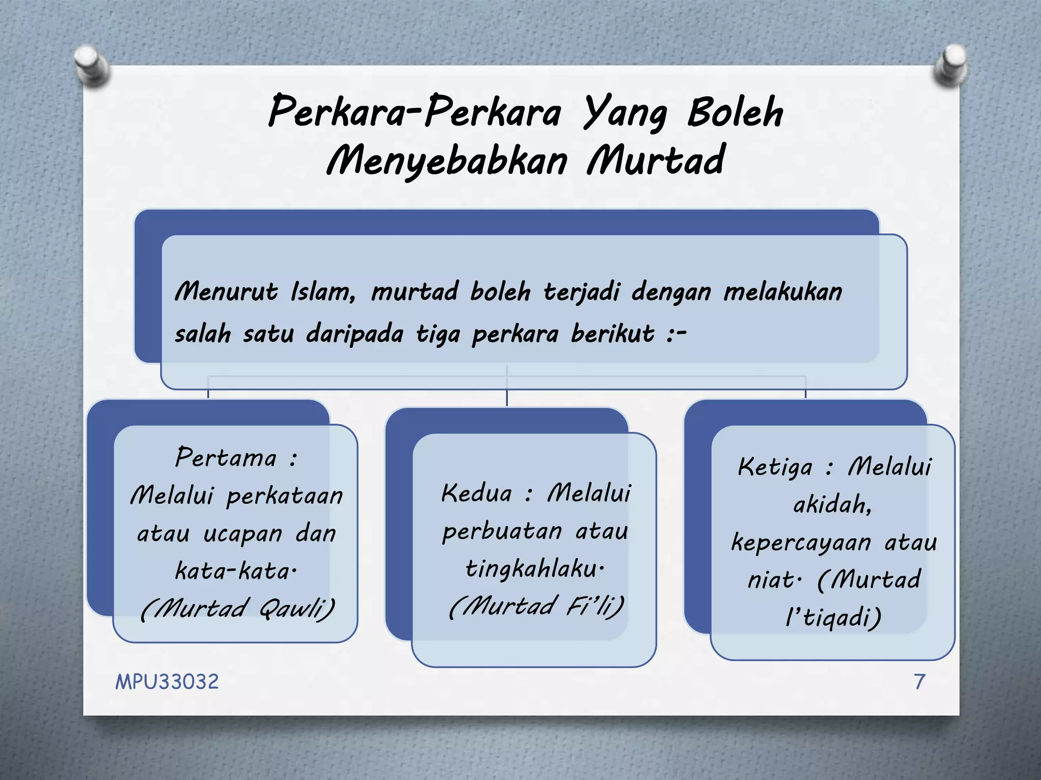 Isu Murtad | PPT