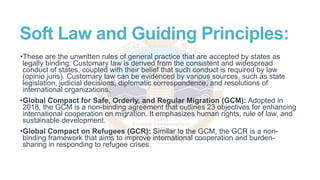 International Migration Law Sources.pptx