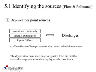 Integrated Watershed Management Ch. 5 Developing Workable Management ...