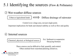 Integrated Watershed Management Ch. 5 Developing Workable Management ...