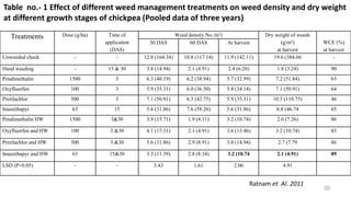INTEGRATED WEED MANAGEMENT IN CHICKPEA | PPTX