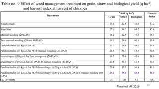 INTEGRATED WEED MANAGEMENT IN CHICKPEA | PPTX