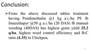 INTEGRATED WEED MANAGEMENT IN CHICKPEA | PPTX