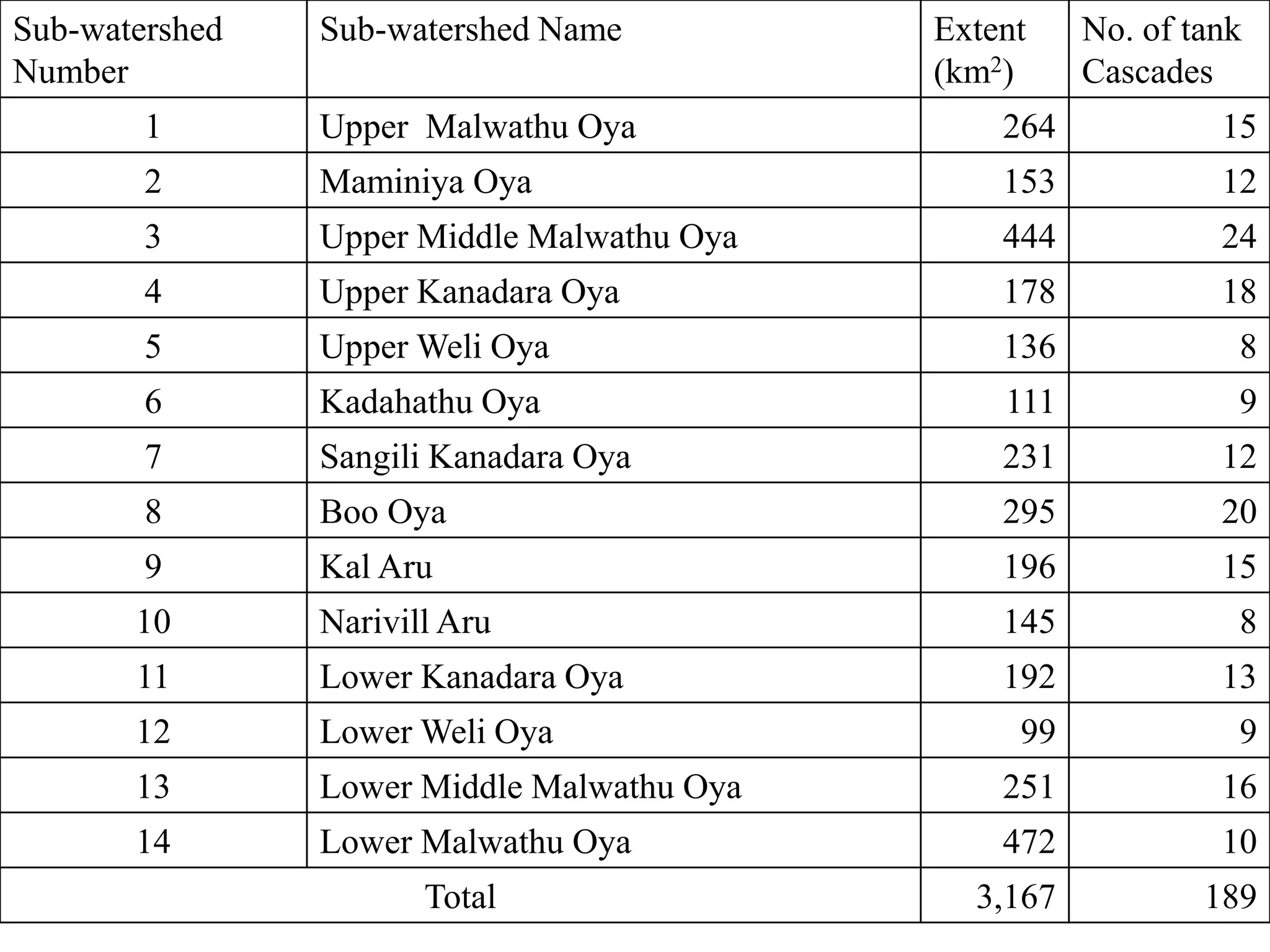 Indigenous water management for flood and drought | PPT