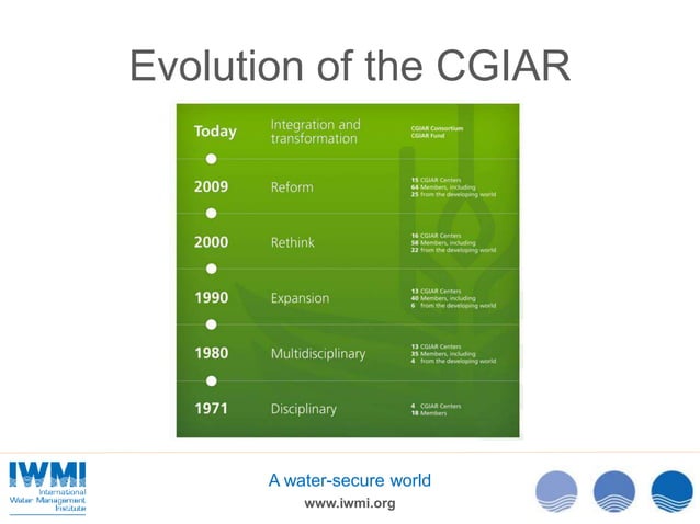 IWMI/CGIAR: Africa RISING and LIVES | PPTX | Agriculture | Industries