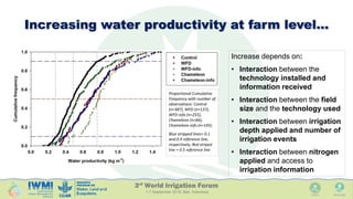 Improving water productivity in water user groups | PDF