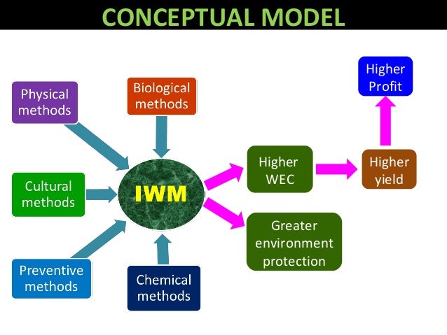 Integrated weed Management in pulses and oilseeds