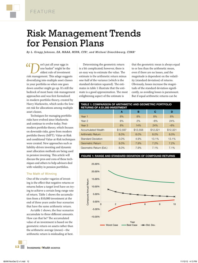 IMCA Wealth Monitor | PDF