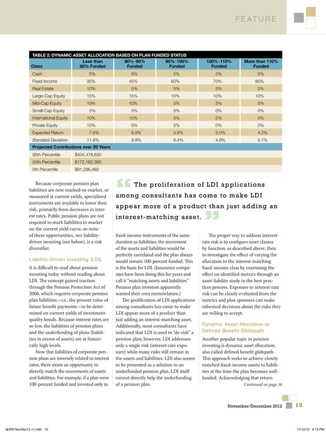 IMCA Wealth Monitor | PDF