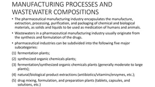 IWM Pharmaceutical.pptx