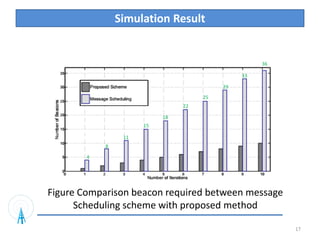 Superframe Scheduling with Beacon Enable Mode in Wireless Industrial ...