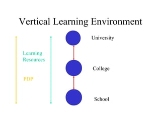 IWMW 2003: C1 Vertical Learning Environment to Community Portal | PPT