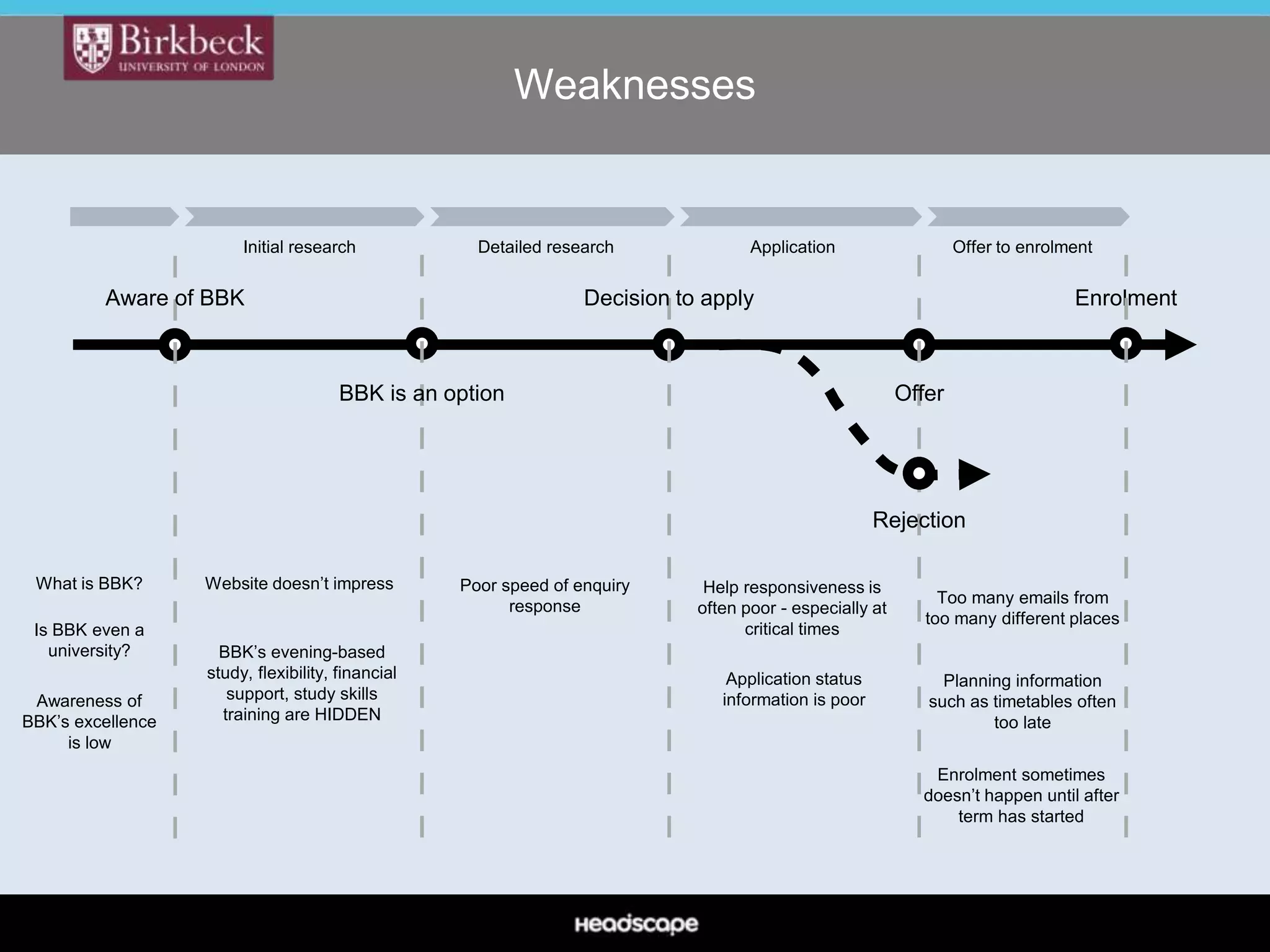 Telling the Birkbeck Story | PPT