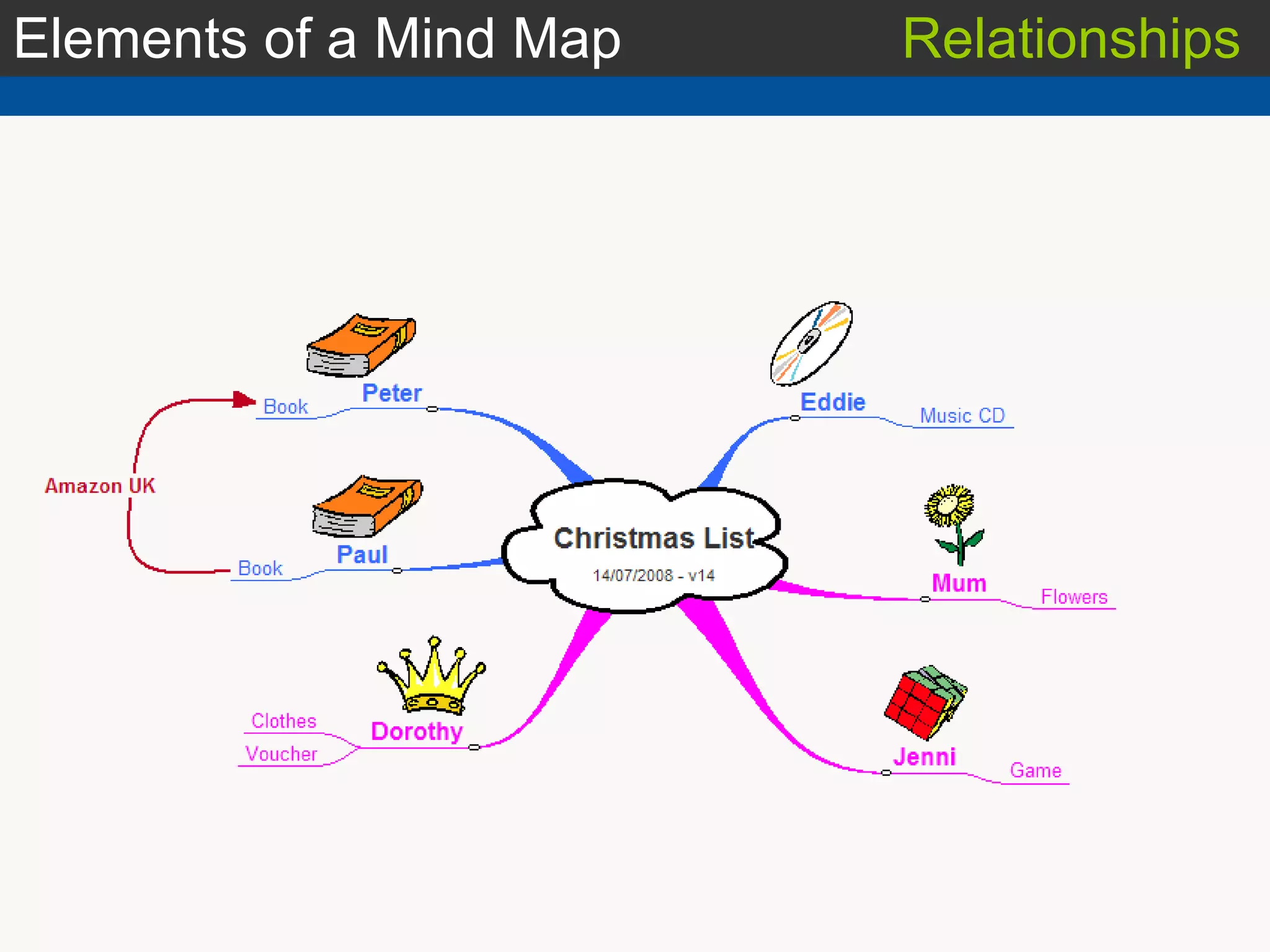 A8: Mind Mapping for Effective Content Management | PPT