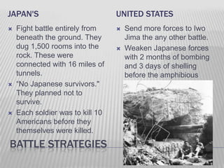 Iwo Jima | PPTX | Death, Injury, or Military Conflict | Sensitive Topics