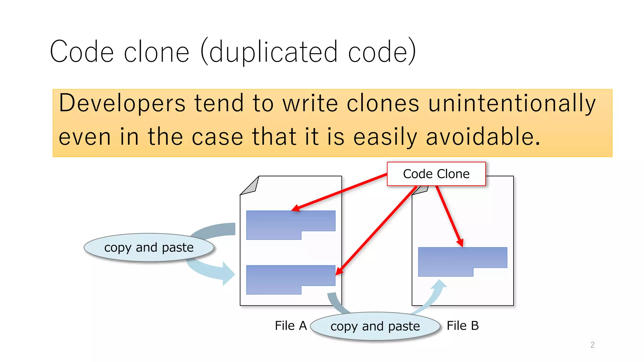 Proactive Clone Recommendation System for Extract Method Refactoring | PPTX