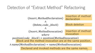 Proactive Clone Recommendation System for Extract Method Refactoring | PPTX