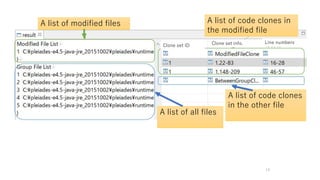 Proactive Clone Recommendation System for Extract Method Refactoring | PPT