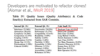 Proactive Clone Recommendation System for Extract Method Refactoring | PPTX