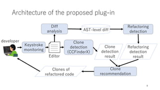 Proactive Clone Recommendation System for Extract Method Refactoring | PPTX