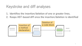 Proactive Clone Recommendation System for Extract Method Refactoring | PPT