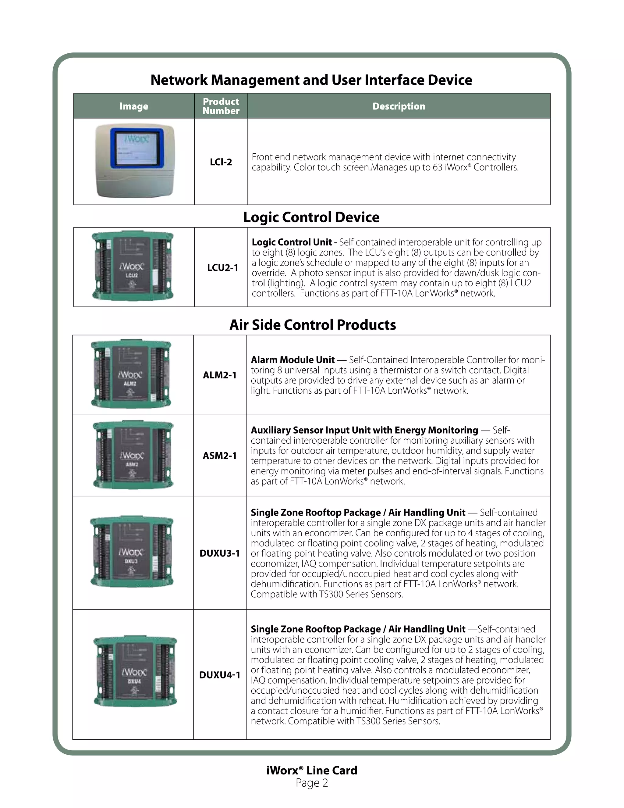 IworX linecard | PDF