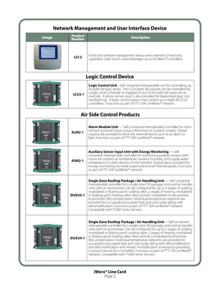 IworX linecard | PDF