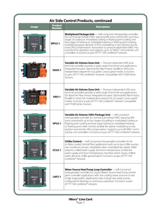 IworX linecard | PDF
