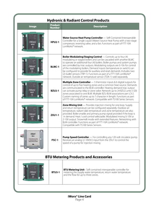 IworX linecard | PDF