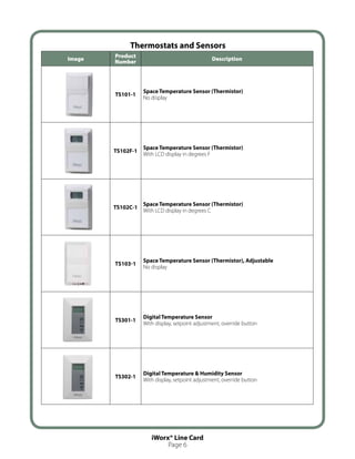 IworX linecard | PDF