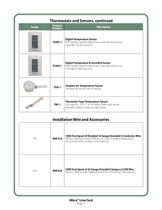 IworX linecard | PDF