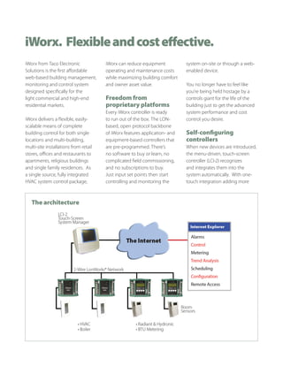 IworX web brochure | PDF
