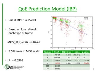 Evaluating Quality of Experience in IPTV Services Using MPEG Frame Loss ...