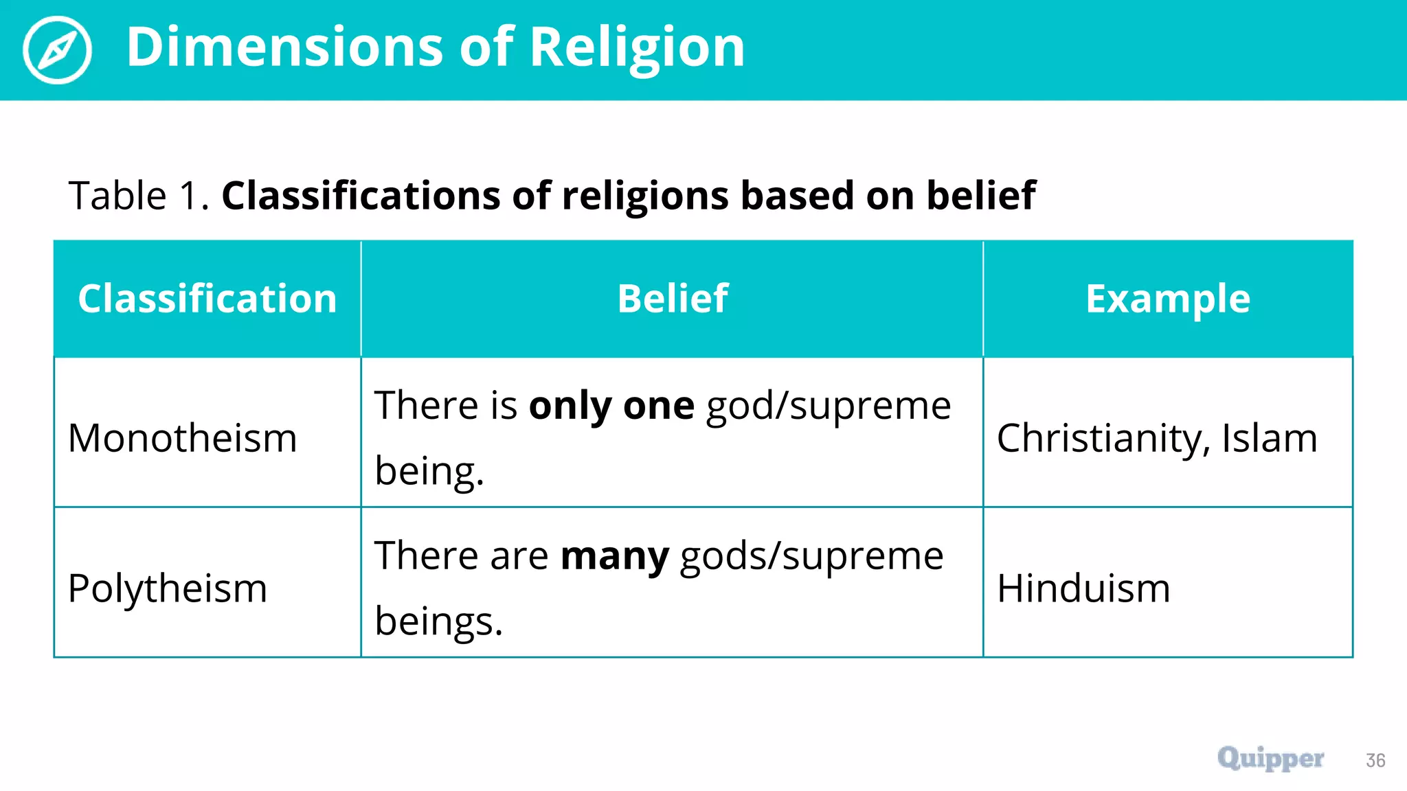 IWR 11_12 Q3 0101 PS.pptx