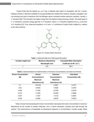 Experiment 5: Introduction to Ultraviolet-Visible Spectrophotometry | PDF