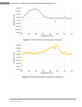 Experiment 5: Introduction to Ultraviolet-Visible Spectrophotometry | PDF