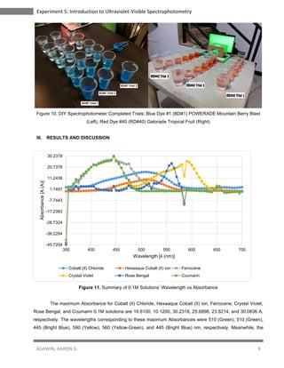 Experiment 5: Introduction to Ultraviolet-Visible Spectrophotometry | PDF