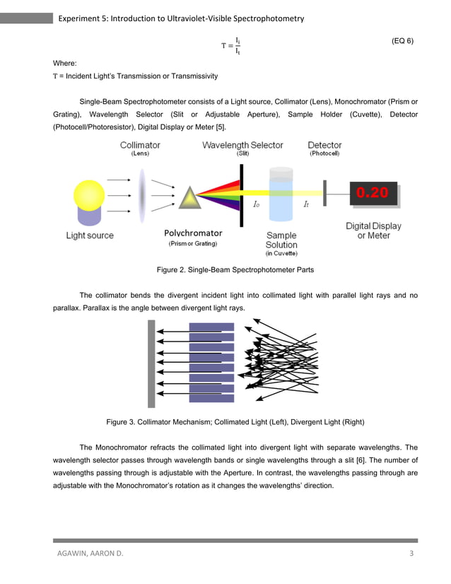 Introduction Of Uv Visible Spectrophotometry