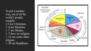 IWRBS-L2-Geography of Religions and Belief Systems | PPTX