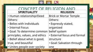 INTRODUCTION TO WORLD RELIGION-Q1-WEEK 1 - D1.pptx