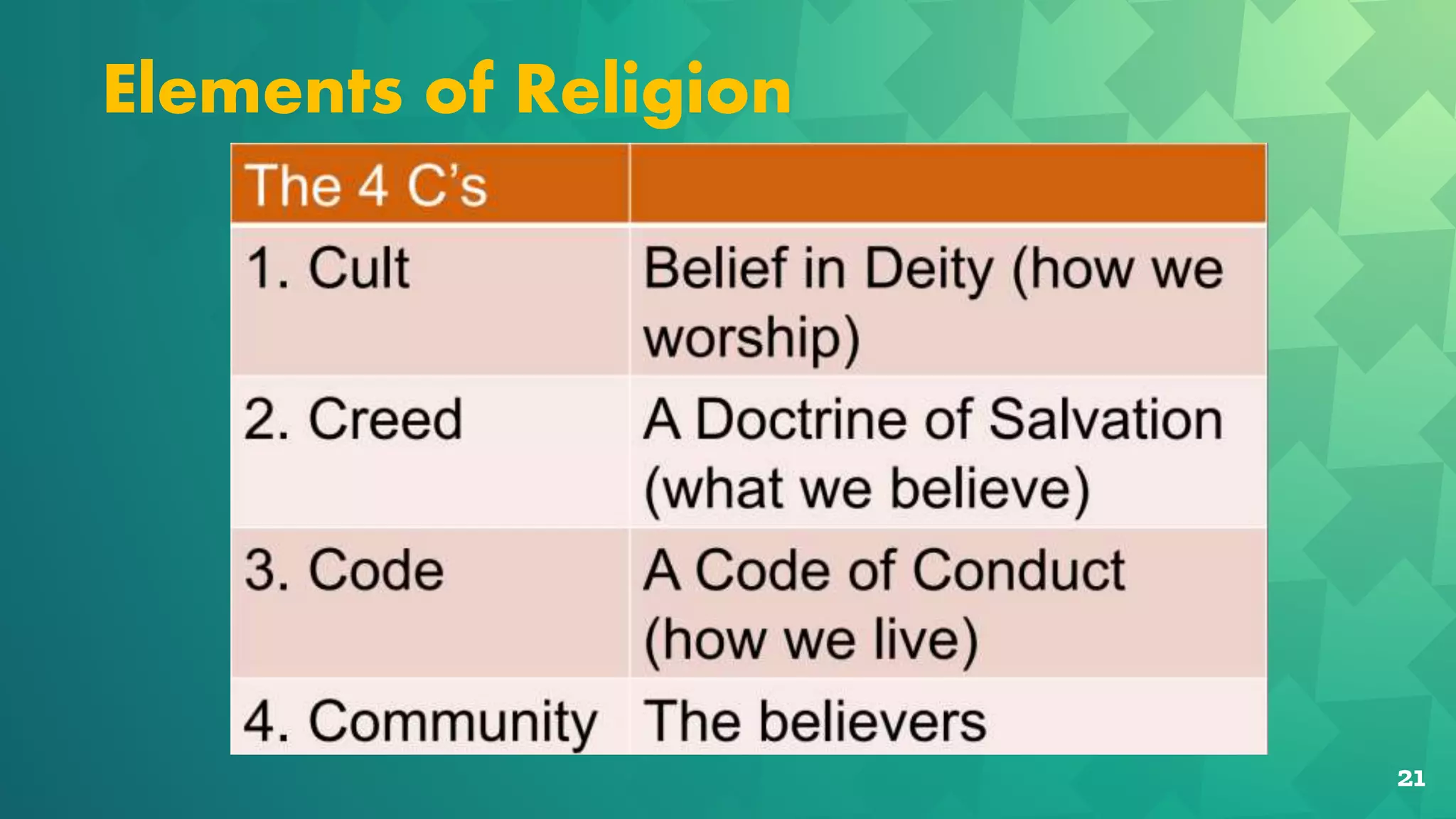 IWRBS Religion in a different light | PPTX