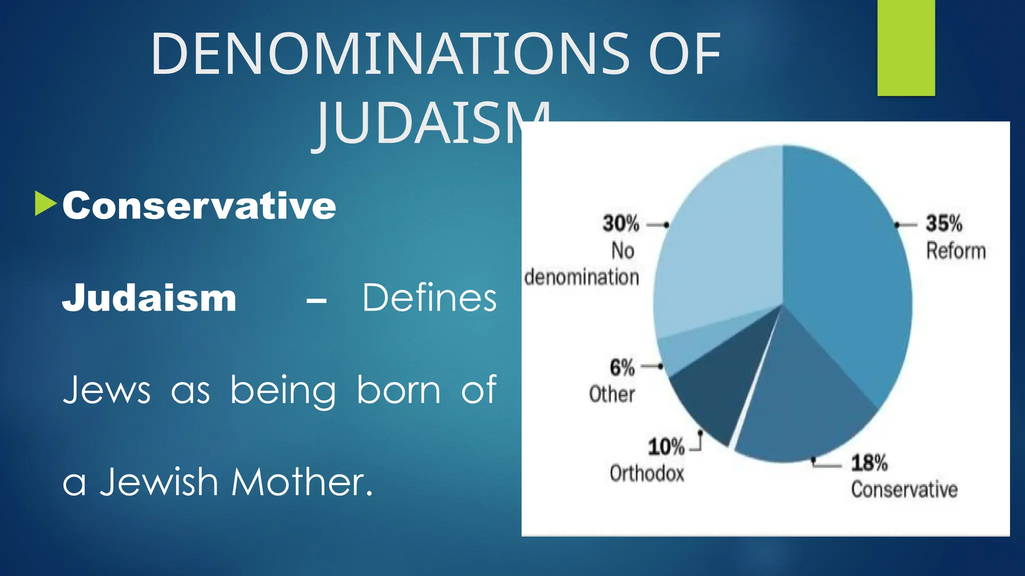 IWRB S LESSON JUDAISM ABRAHAMIC RELIGION | PPTX