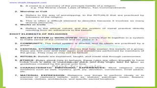Introduction to the World Religion and Belief System IWRBS PPT 1.pptx